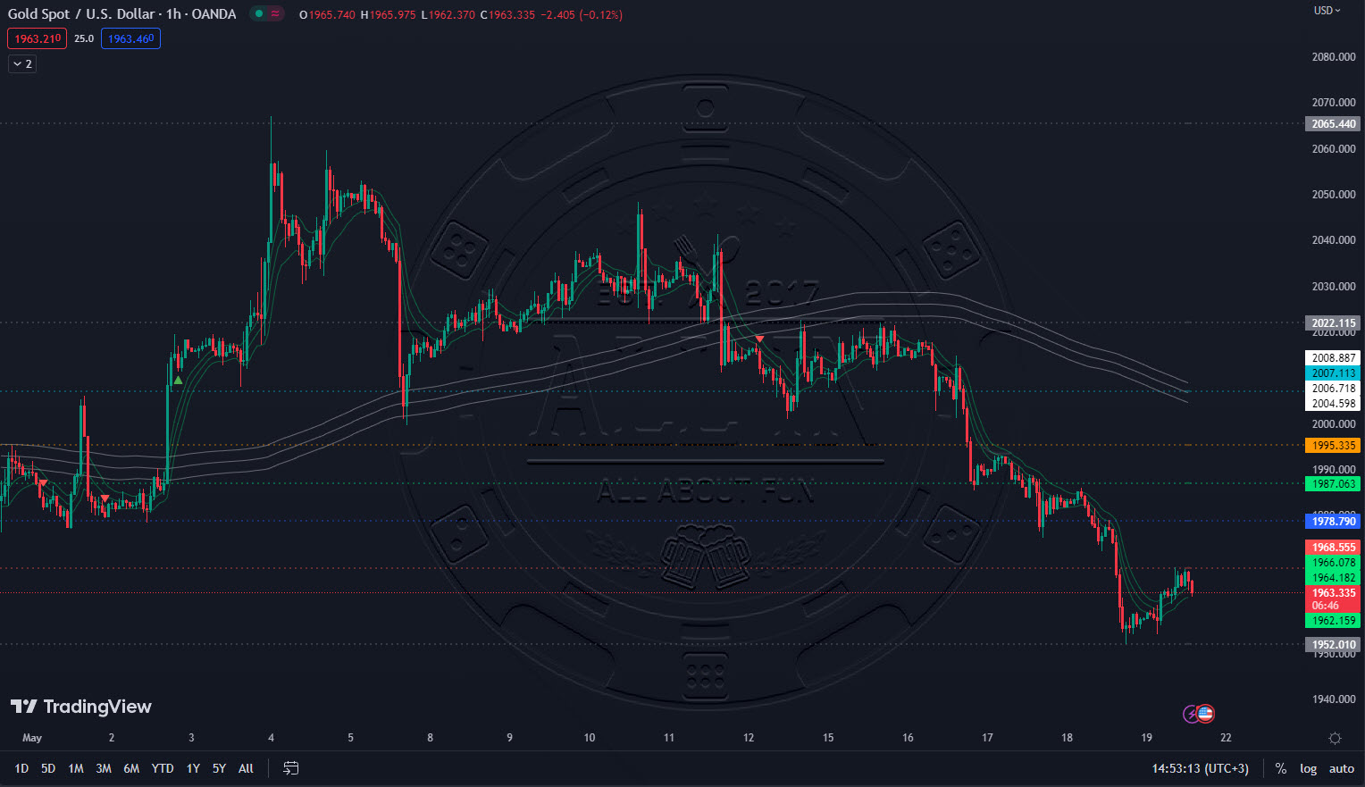 Understanding the Role of Gold in the Forex Market - Kintech Asia Gold EA