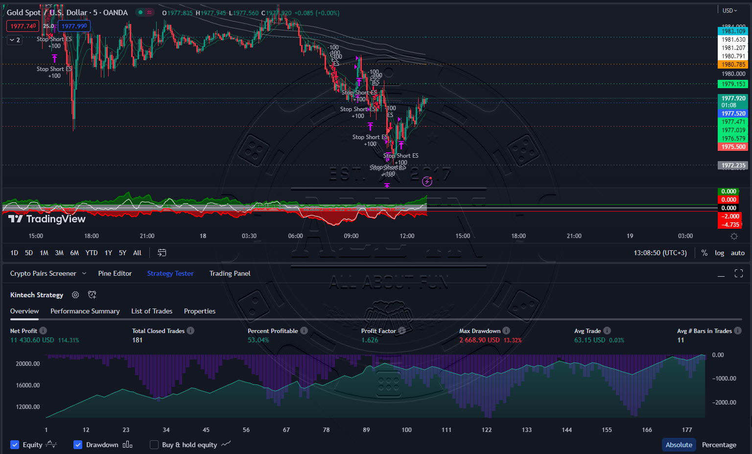 Understanding the Gold Standard: A Stabilizing Monetary System ...
